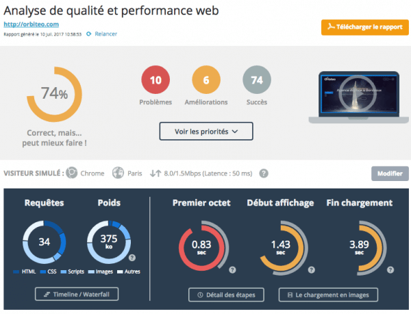 4 outils pour analyser le référencement de son site - Le Consultant Digital