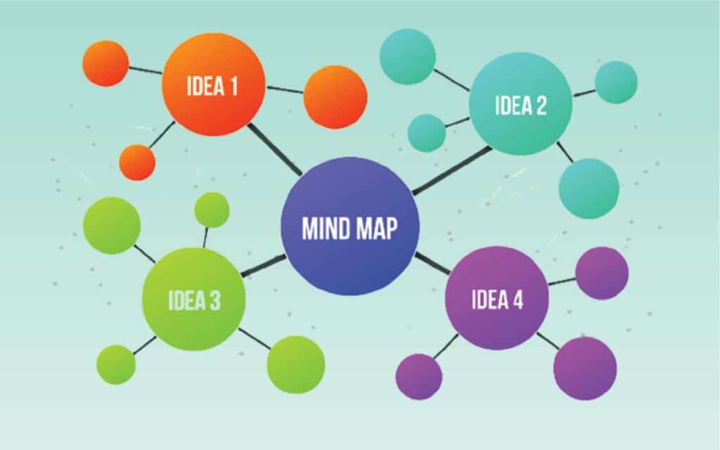 Les 13 meilleurs logiciels de mind mapping ( )