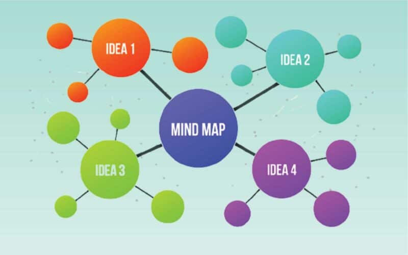 Les 13 meilleurs logiciels de mind mapping ( )