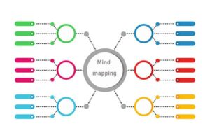 Les 13 meilleurs logiciels de mind mapping ( )