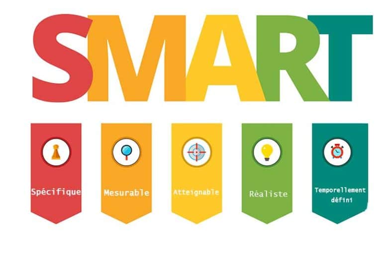 Objectif SMART : méthode et 5 exemples concrets