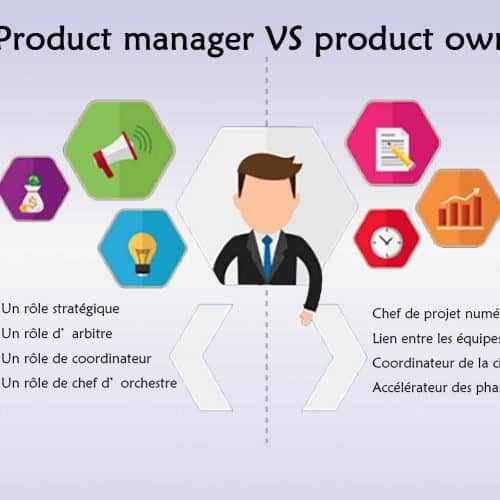 Méthode Prince2 : 4 avantages pour vos projets