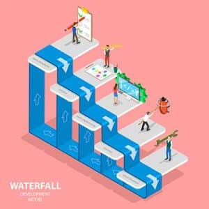 Méthode Waterfall : le modèle en cascade pour les nuls – Le Consultant ...