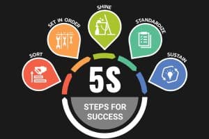 Méthode 5S : 5 étapes pour un travail plus efficace