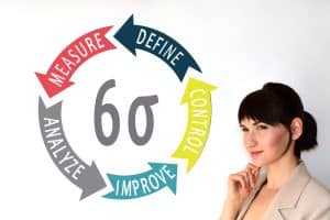 Six Sigma : pourquoi l'utiliser ? 5 étapes incontournables (2023)