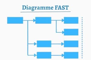 Qu’est-ce que le Diagramme FAST