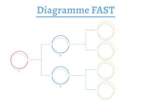 Qu’est-ce que le Diagramme FAST